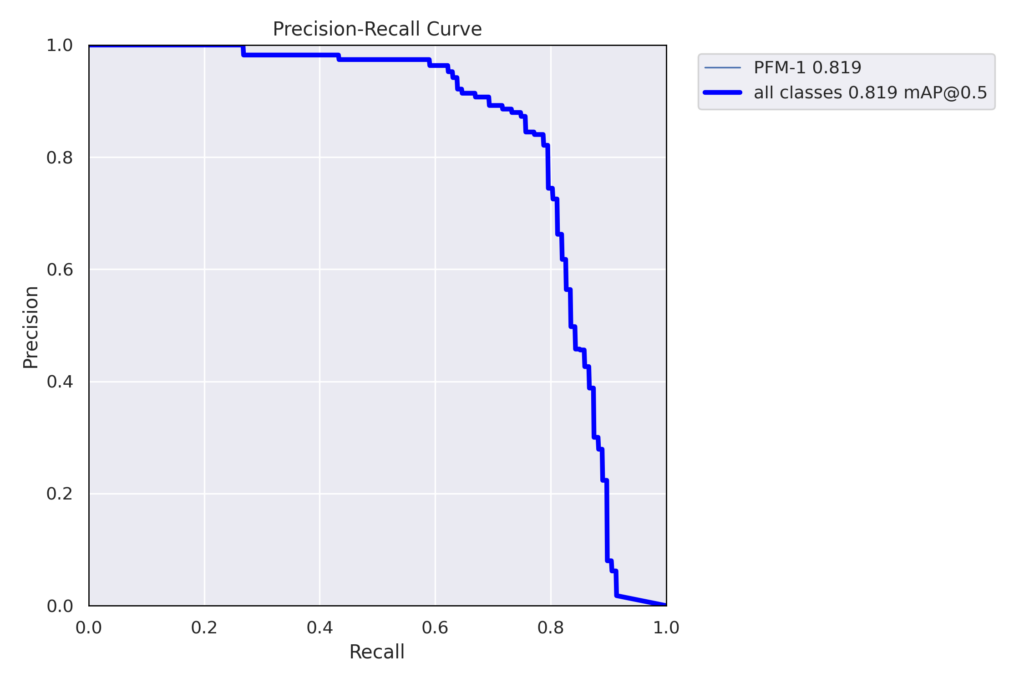 YOLOv5 - Optimization of training data for PFM-1 antipersonnel mine ...