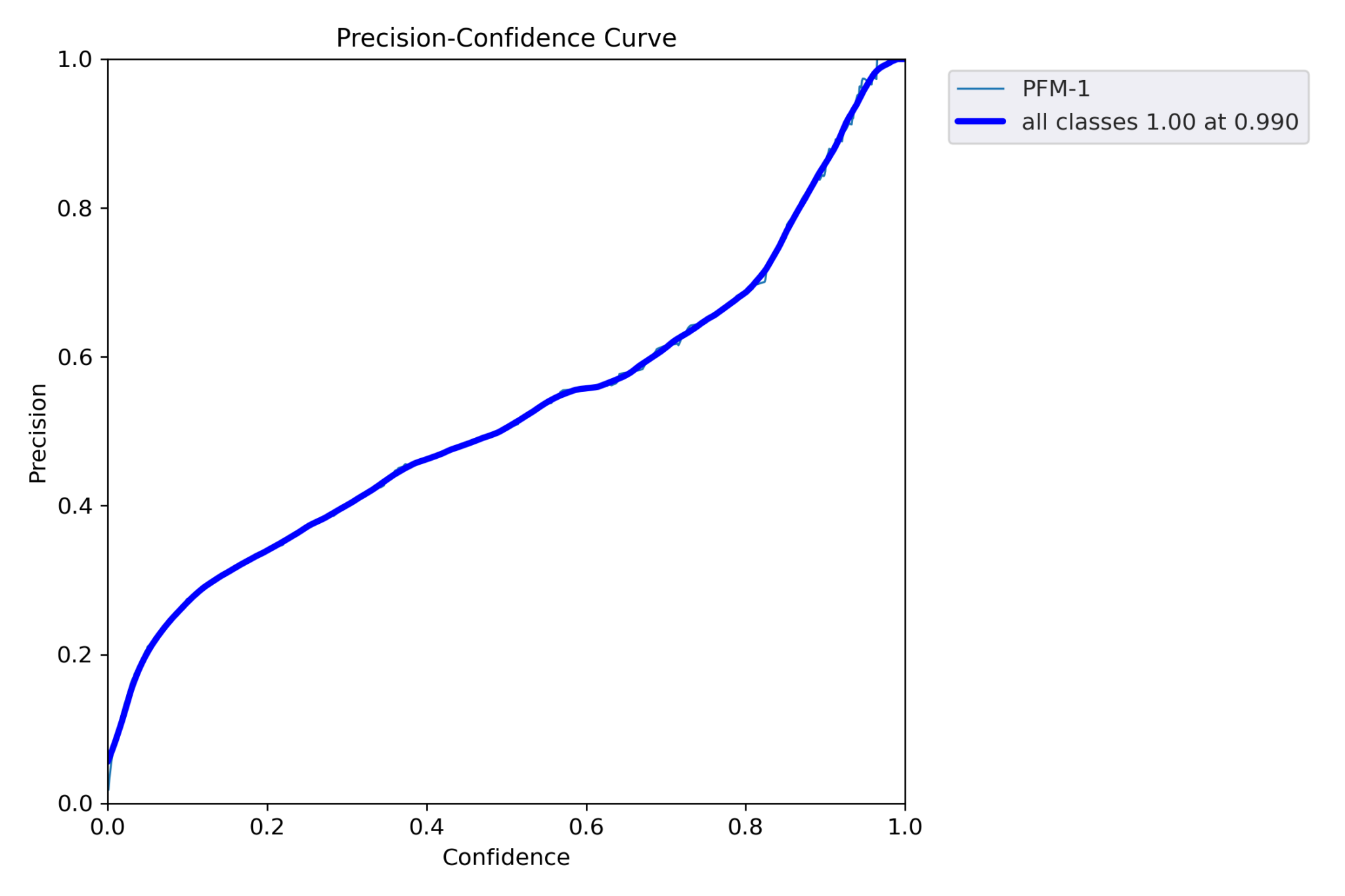 YOLOv5 - Optimization of training data for PFM-1 antipersonnel mine ...