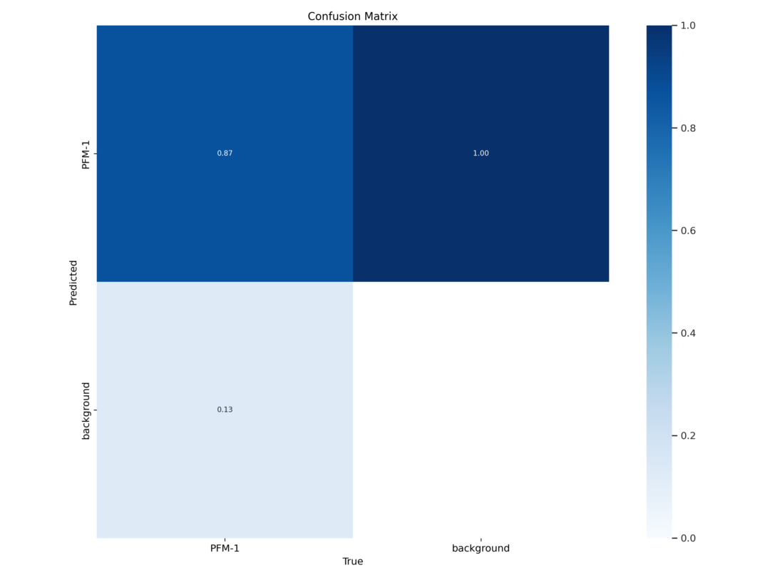YOLOv5 - Optimization of training data for PFM-1 antipersonnel mine detection - Exploring the ...
