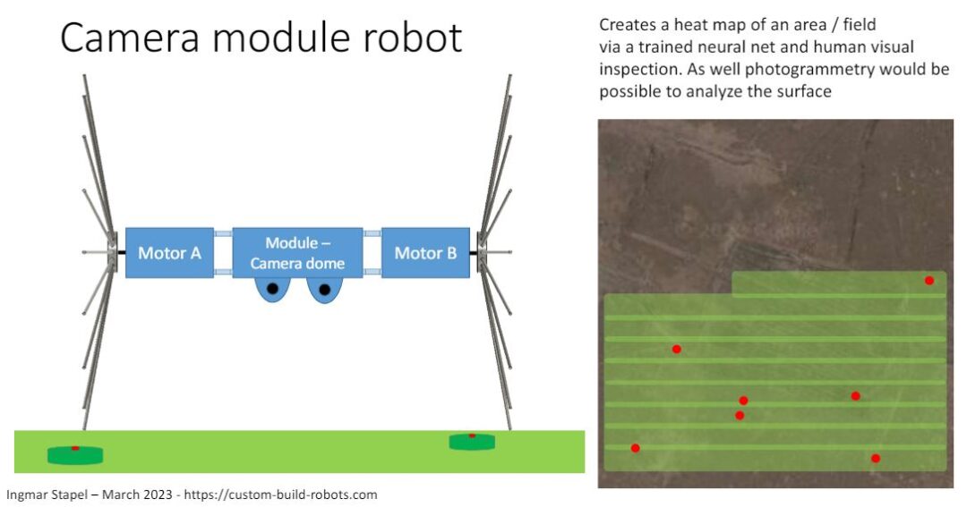Real-Time Landmine Detection: Robotic Integration of FLIR Camera Module ...